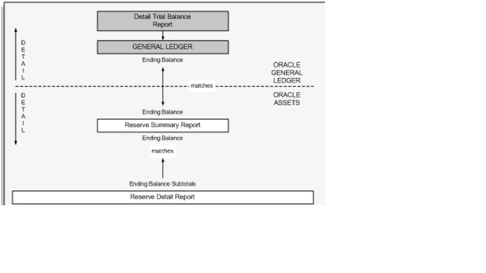 Oracle Cloud/ E-Business Suite Solutions: FA To GL Reconciliation in R12