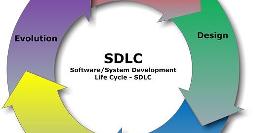 Metode Pengembangan Perangkat Lunak SDLC - KETUTRARE