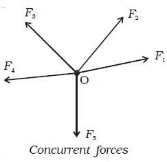 Introduction to Statics