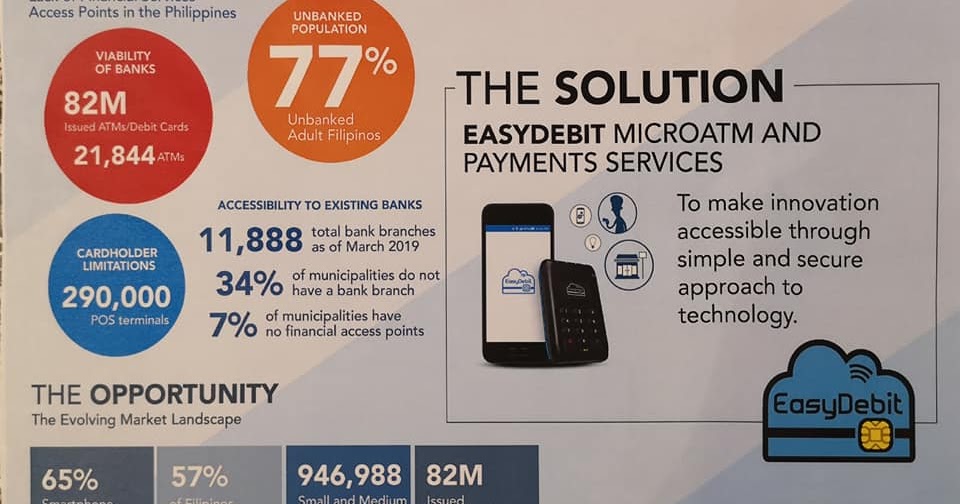EasyDebit drives financial inclusion across the Philippines - The Lazy ...