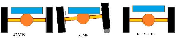 What Is Beam axle? I Beam Front Axle Meaning, Definition, Explanation ...