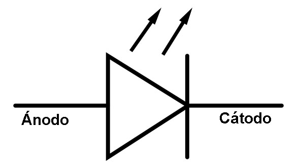 Electro Az