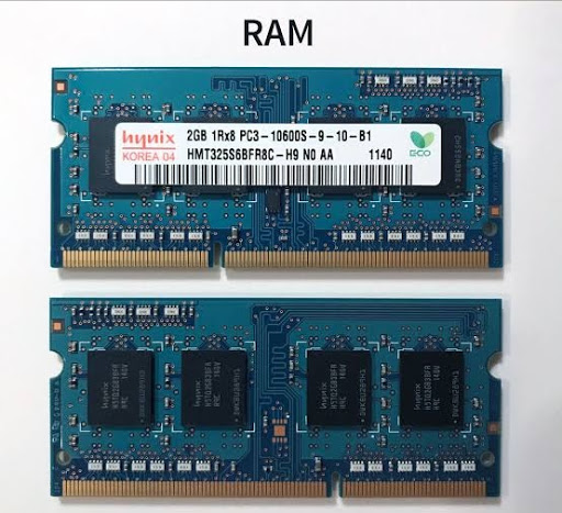 RAM | Types of RAM | Static RAM (SRAM) | Dynamic RAM (DRAM) | Types of DRAM