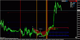 FOREX Harmonic Trading: Shark pattern bad chart location