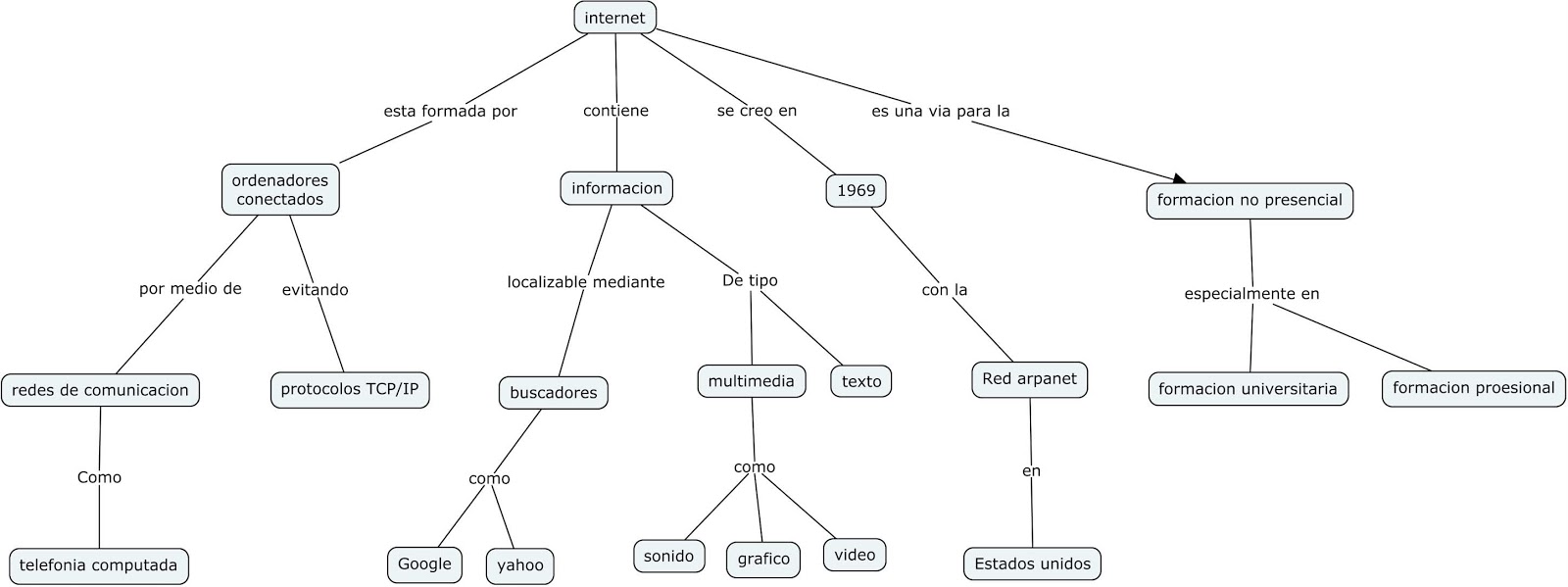 Escenarios o contextos que nos permiten identificar las intenciones de ...