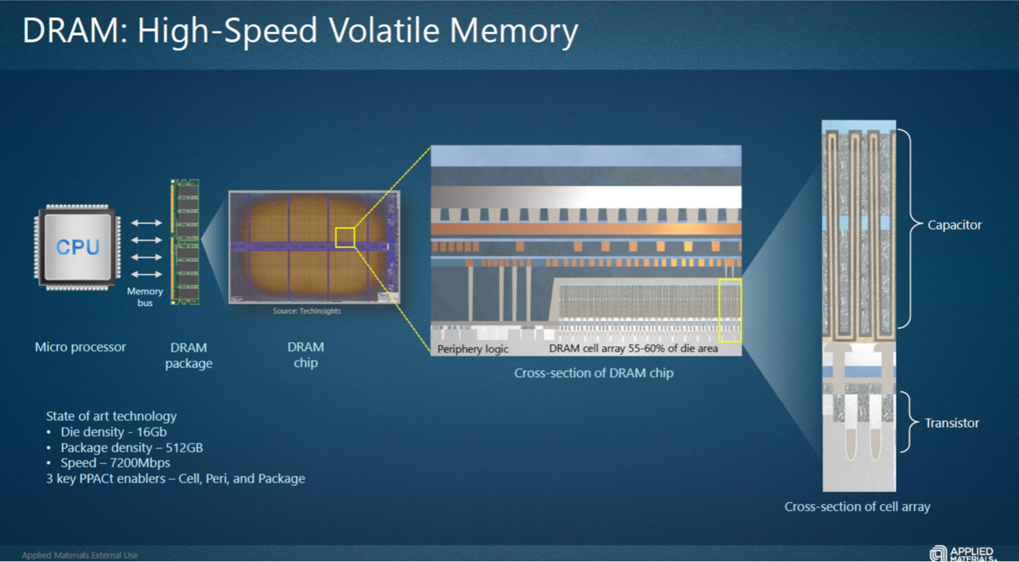BALD Engineering - Born in Finland, Born to ALD: Applied Materials ...