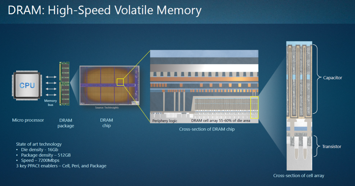 BALD Engineering - Born in Finland, Born to ALD: Applied Materials ...