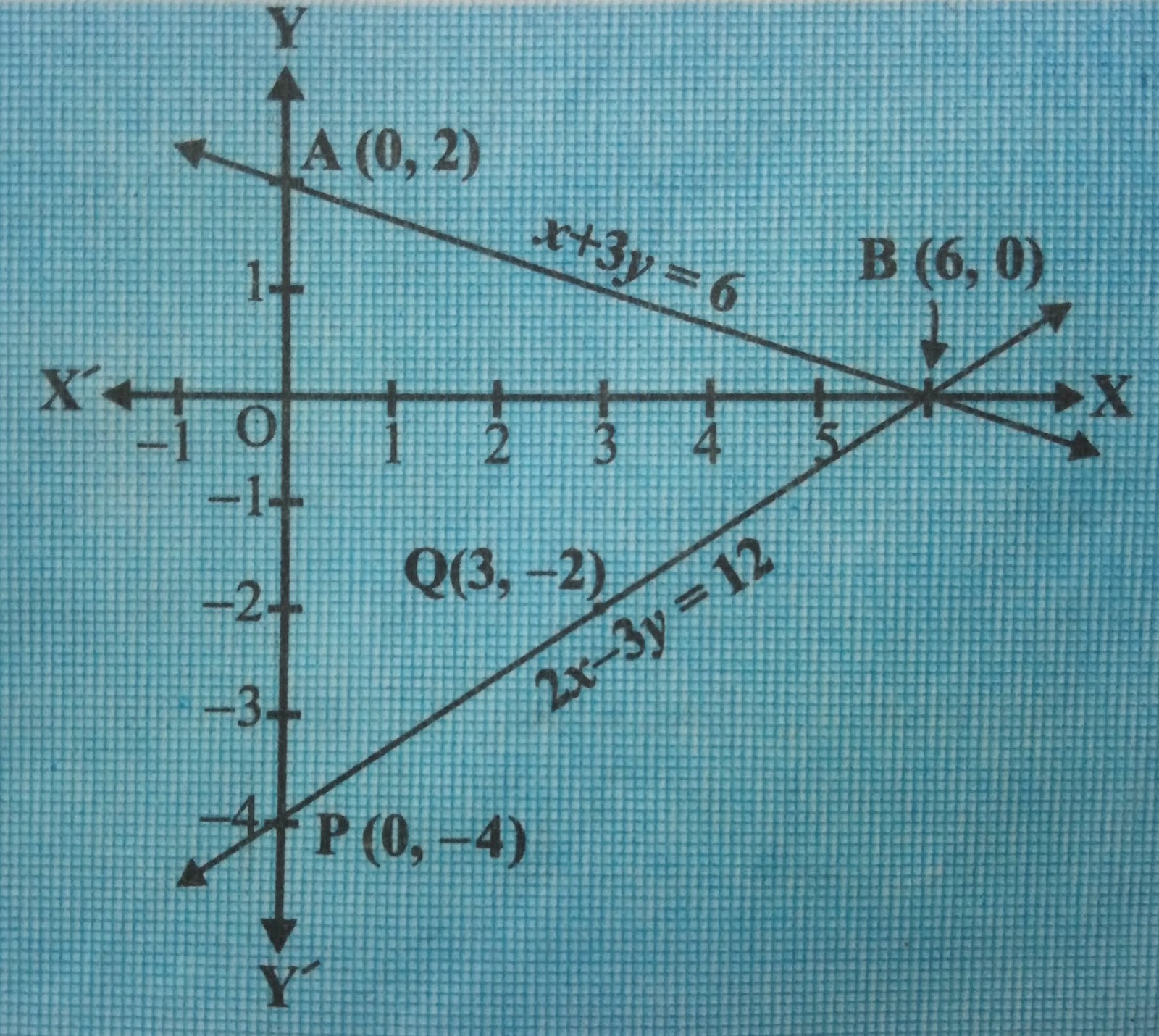 Simultaneous Linear Equations in Two Variables