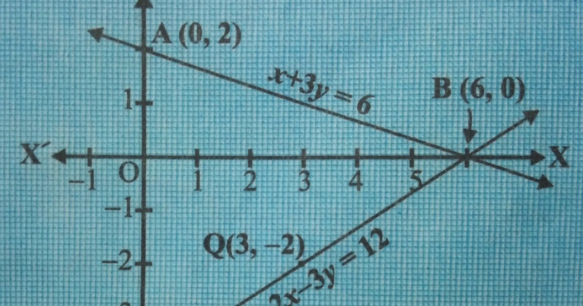 Simultaneous Linear Equations in Two Variables - Maths-Formula