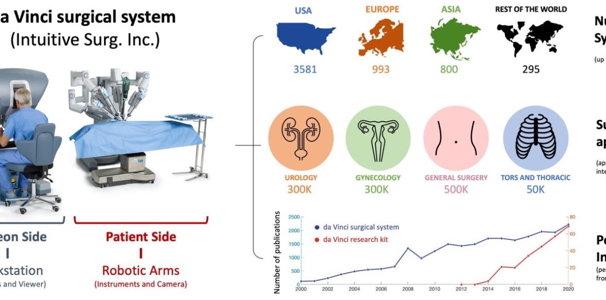 Article intro - Reviewing 10 Years of Research with the dVRK