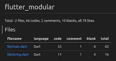 Thoughts of Customer Development, Entrepreneurship, Project Management ...