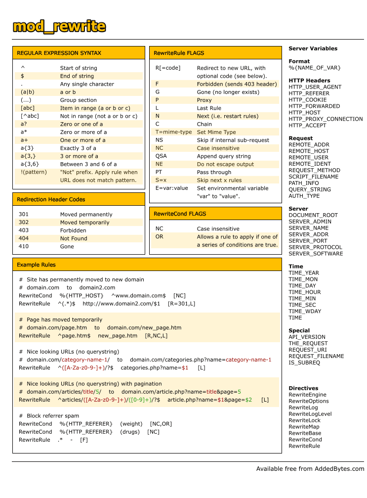 web technology: Collection of Cheat Sheets