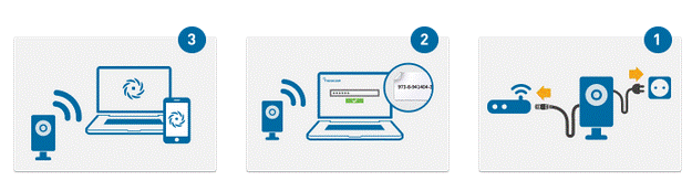 2014 ~ ™NeoCam מערכת מצלמות אבטחה אונליין בענן