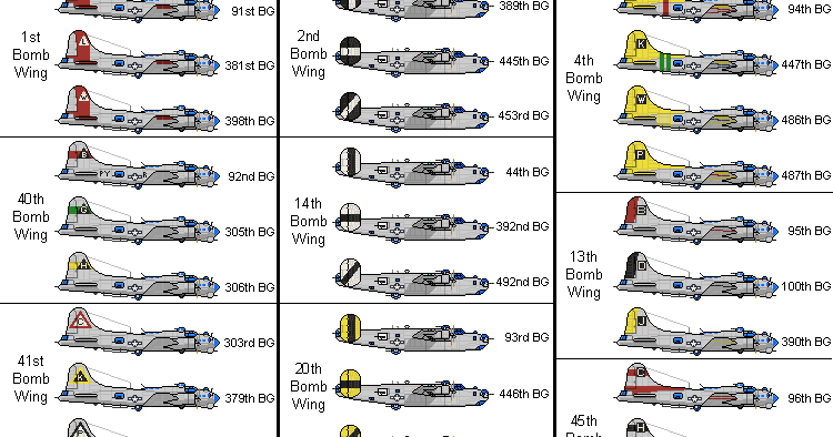 Historia y tecnología militar: Gráfico con la estructura de la 8th Air ...