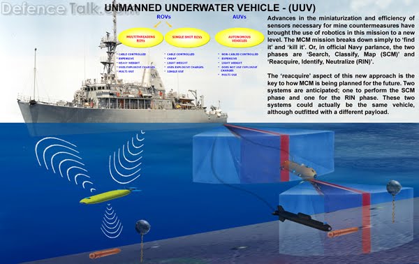 Naval Open Source INTelligence: Iran reportedly designed an Unmanned ...
