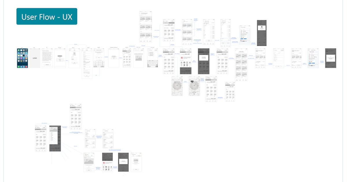 Lead UI/UX: User Flow - UX