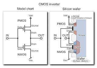 CMOS OF COMPUTER - Computer Memory -Types of Computer Memory