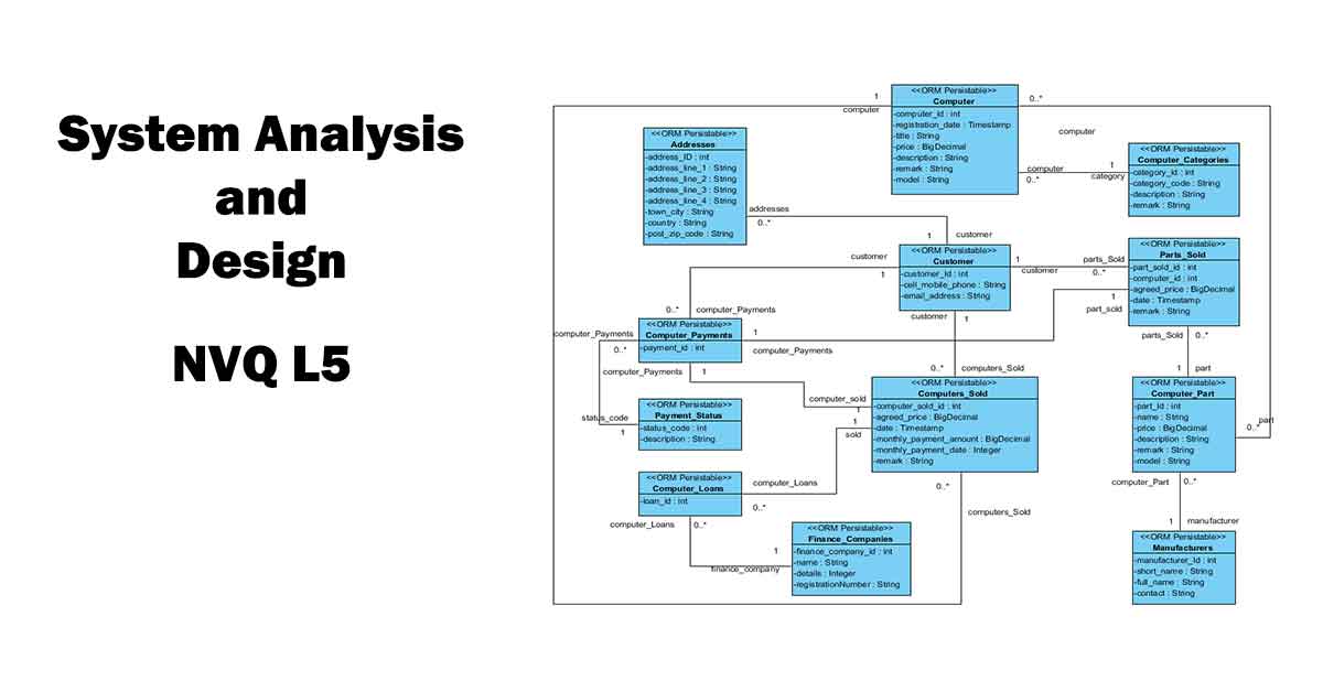 System Analysis And Design NVQ L5 Notes system-analysis-and-design-nvq-l5-notes