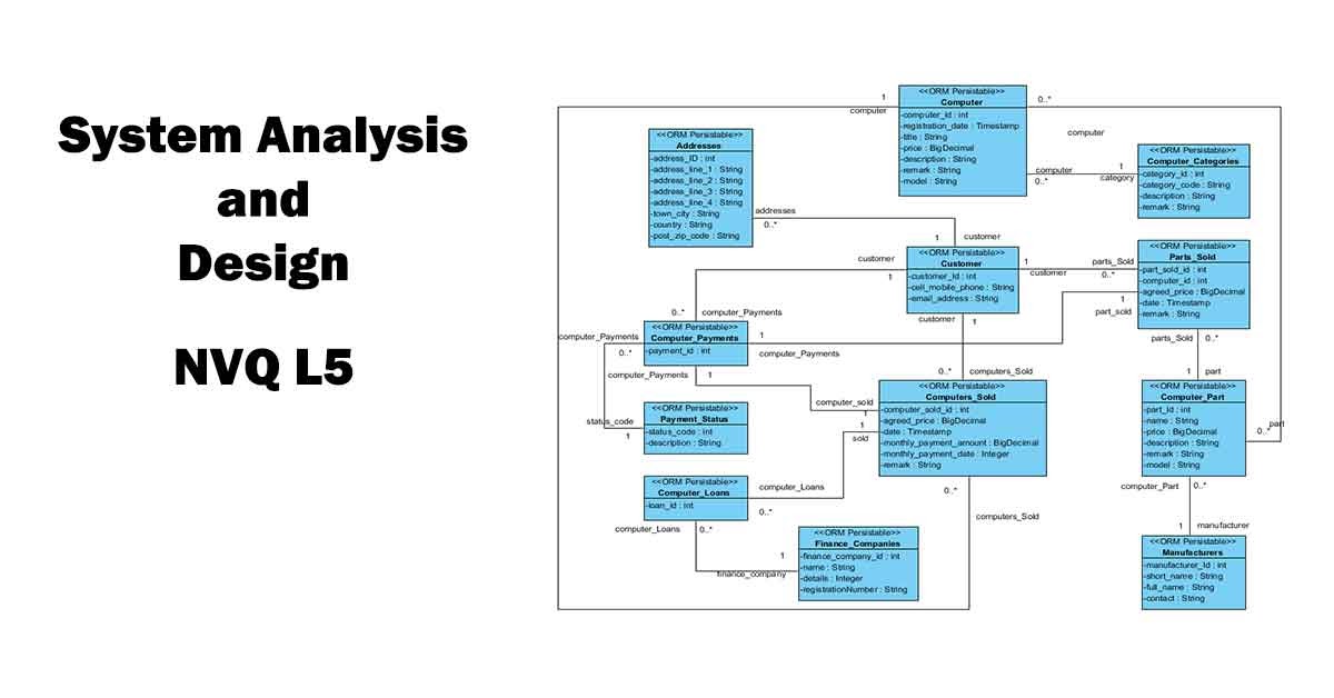 System Analysis and Design NVQ L5 Notes