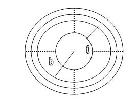 Klasik: Pedoman Compass