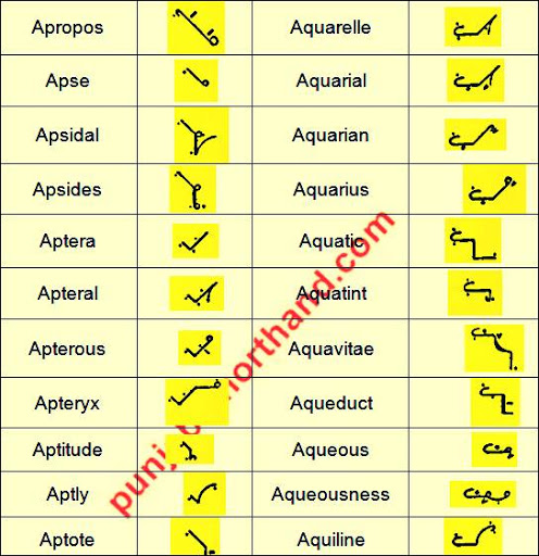 English Shorthand [A] Alphabet Outlines