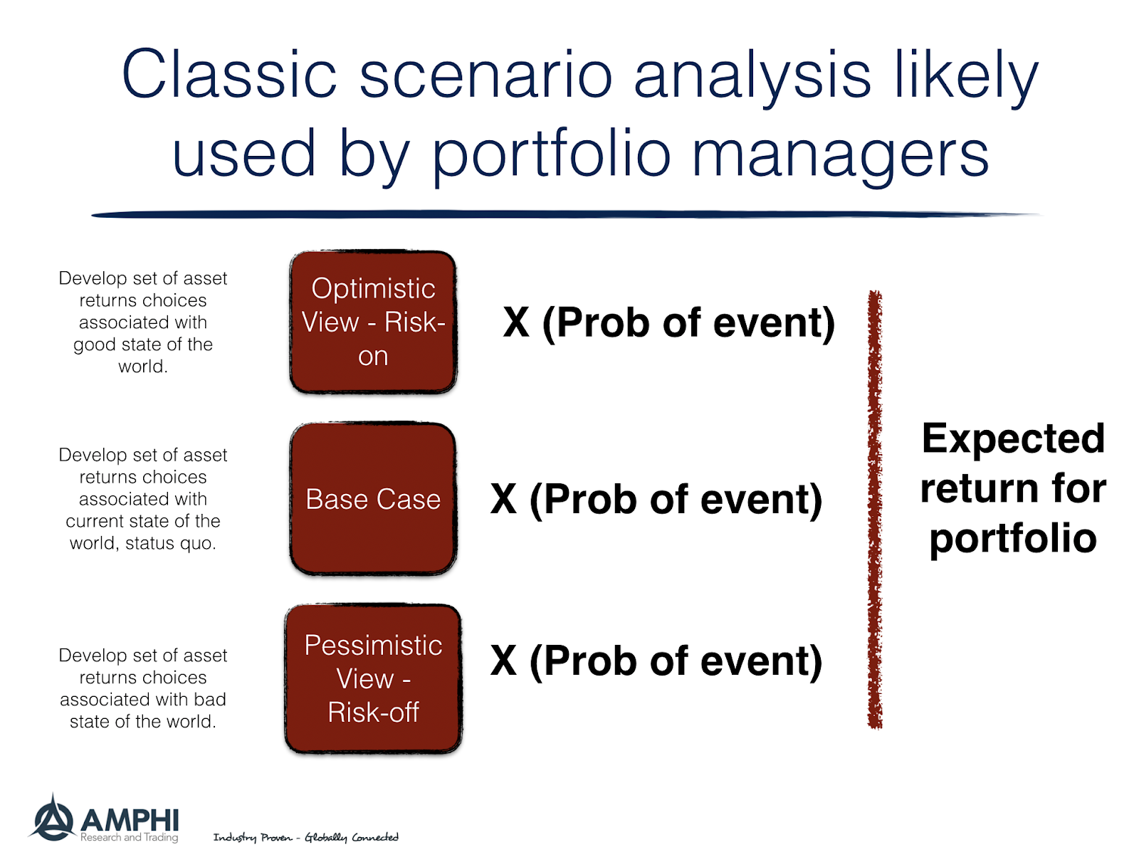 Disciplined Systematic Global Macro Views: Pierre Wack and deeper ...