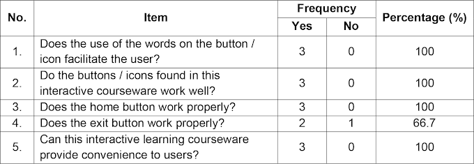 Interactive Courseware Development for Learning the Algebra Competition ...
