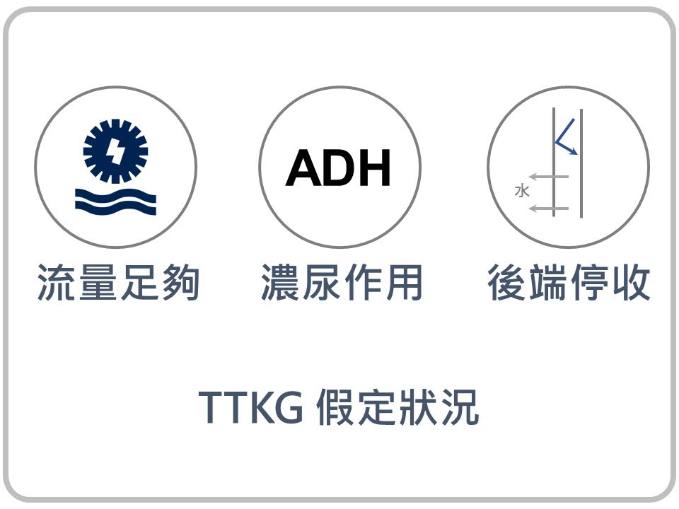 葉時孟醫師 - 高雄五甲、前鎮區佑鎮診所(雙RO洗腎中心): TTKG之生與死