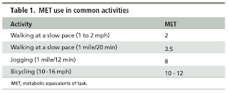 Jefferson CRNA Program Notes: Advanced 1: CARDIOVACULAR ANESTHESIA
