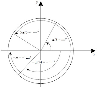 Sains dan Teknologi: Soal konversi radian ke derajat