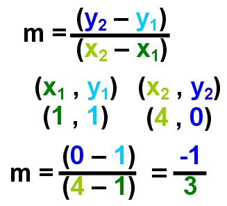 Y2-y1 Slope Formula Practice Worksheet