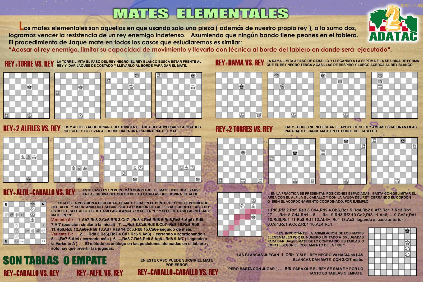 El Ajedrez en Tabasco: POSTER DE MATES ELEMENTALES