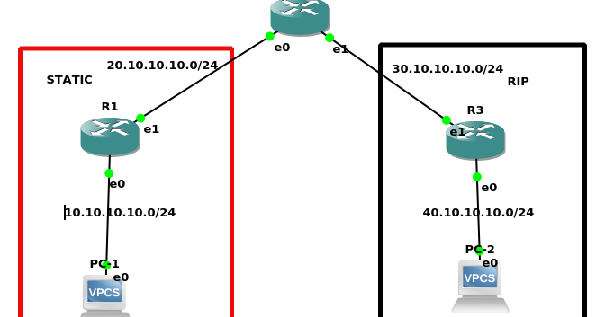 Konfigurasi RIP dan Static MikroTik