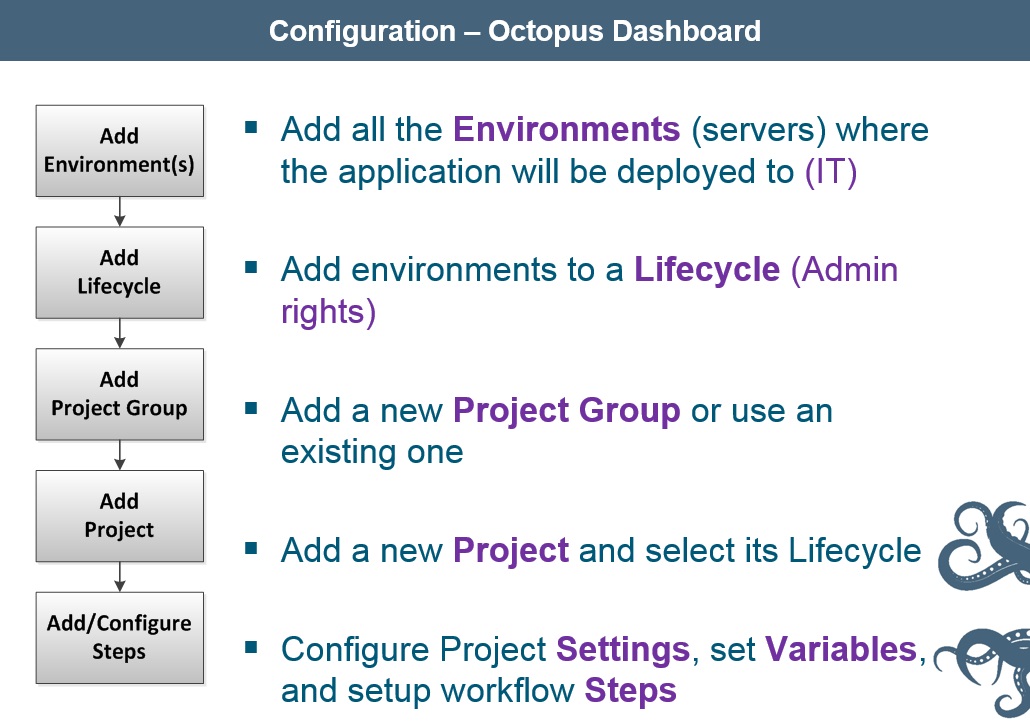 Octopus Deploy - Part III - Dashboard setup