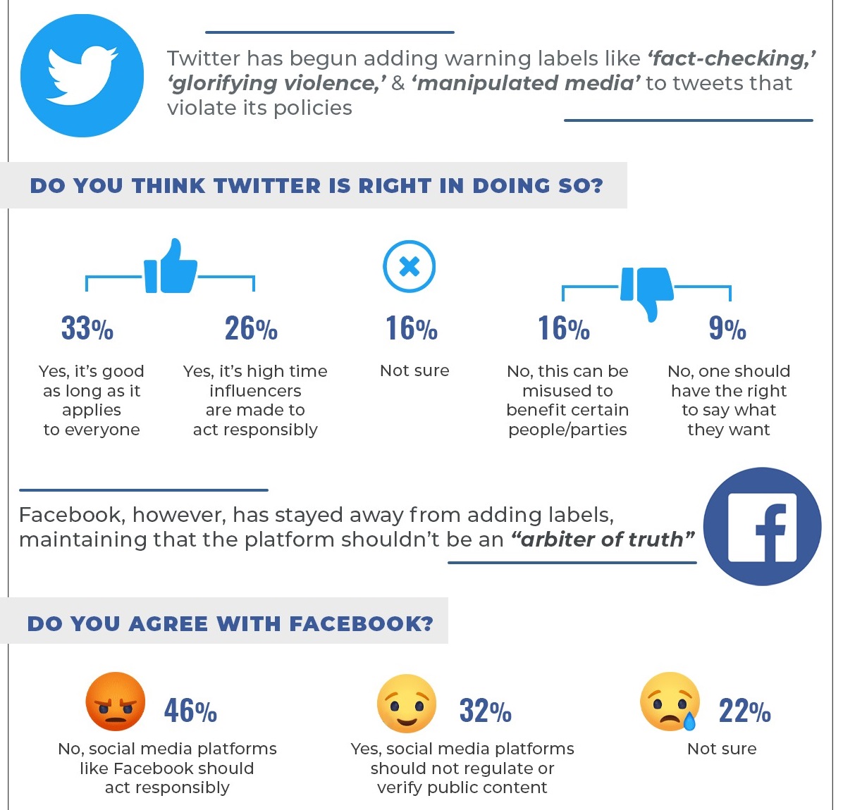 Twitter Made The Right Decision To Start Labeling Misleading Content ...