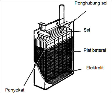 STUDENT GO BLOG: Baterai dan Cara Merawatnya (Aki/Accu)