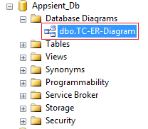 How to Design Entity Relationship Diagram - .Net Core | MVC | HTML ...