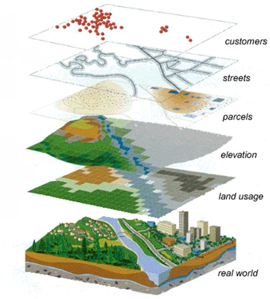 Future-Tech-World: Geographical Information Systems