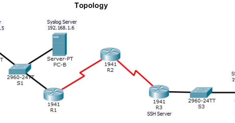 IT Jobs : NTP Configuration in Cisco Router