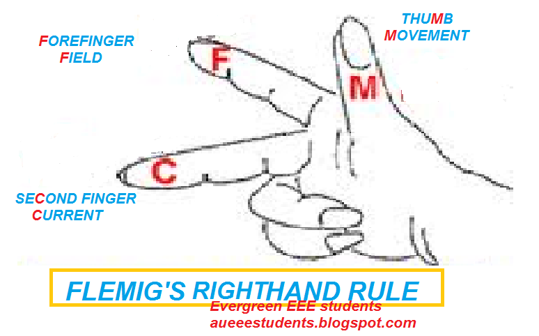 TIPS TO REMEMBER FLEMING'S RIGHT HAND RULE ~ EVERGREEN EEE STUDENTS