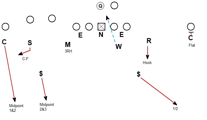 BLITZOLOGY: Giving a Corner Relief in Man Coverage vs. 3x1
