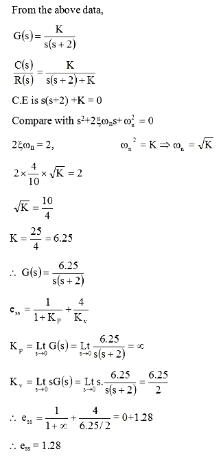 Steady State Error GATE 2022 Numerical | Control System Practice Problem