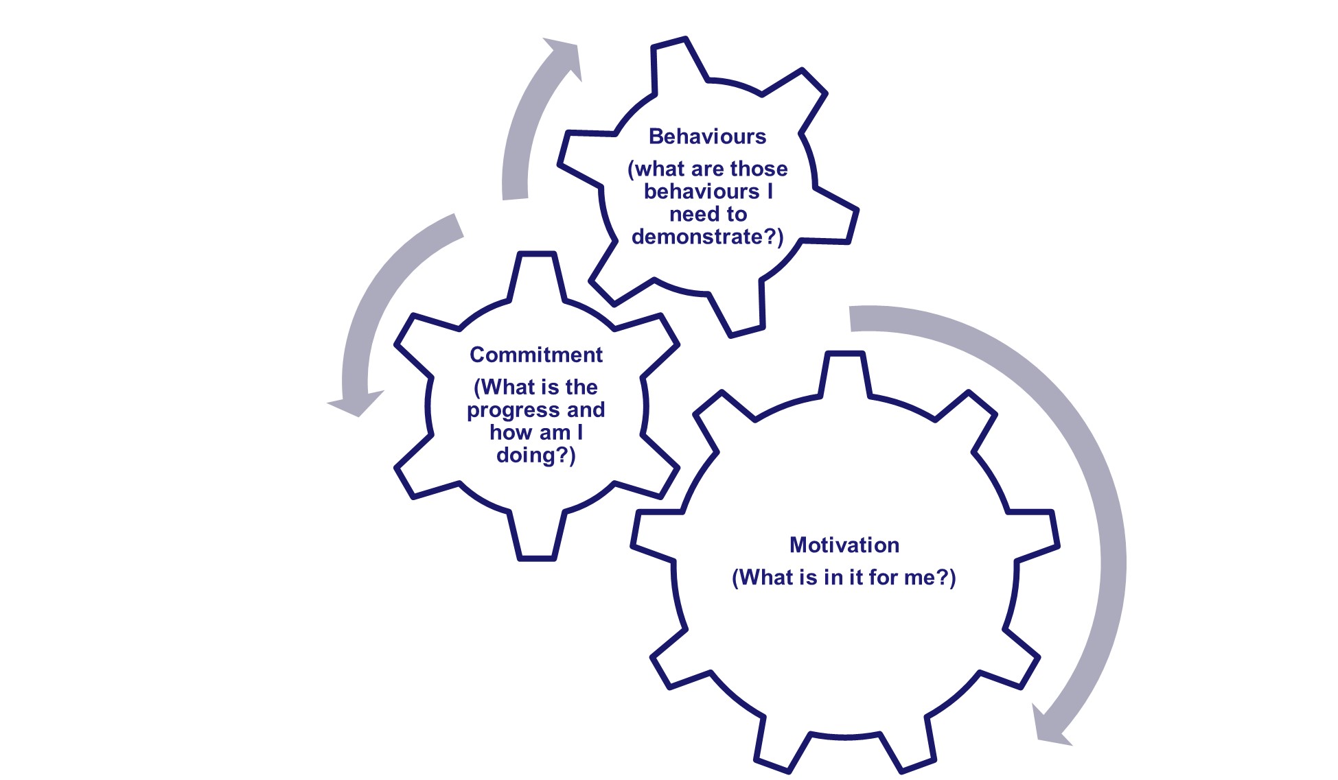 Vinod Bidwaik : Change Management – Futuristic View