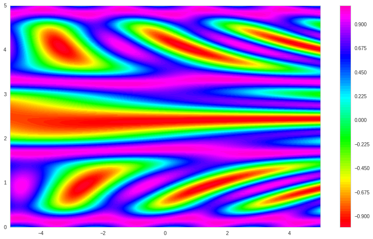 Chuanshuoge: matplotlib rainbow gradient Chuanshuoge: matplotlib rainbow gradient
