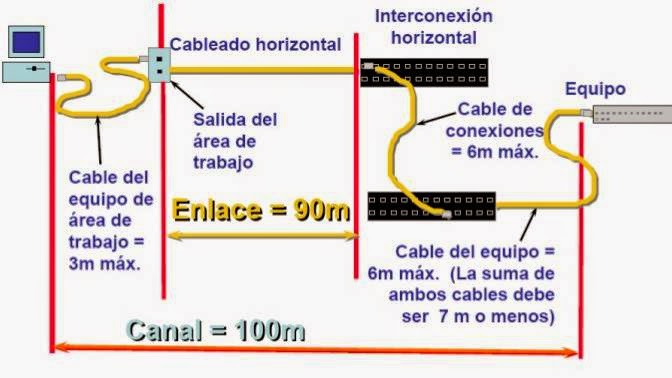 Redes Cristian: ELEMENTOS DE UNA RED CABLEADA ( Tecnologia Ethernet ...