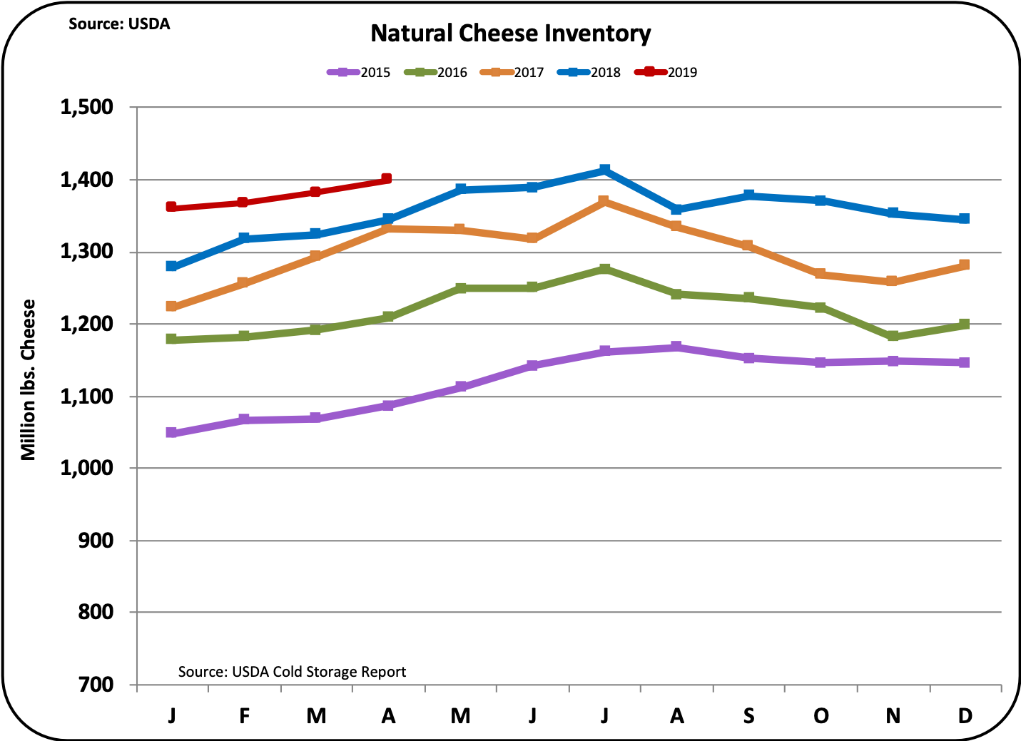 MilkPrice: What Makes Producer Milk Prices Move?