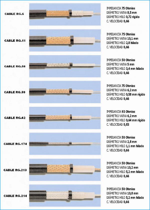 PRACTICA 1 CABLE COAXIAL
