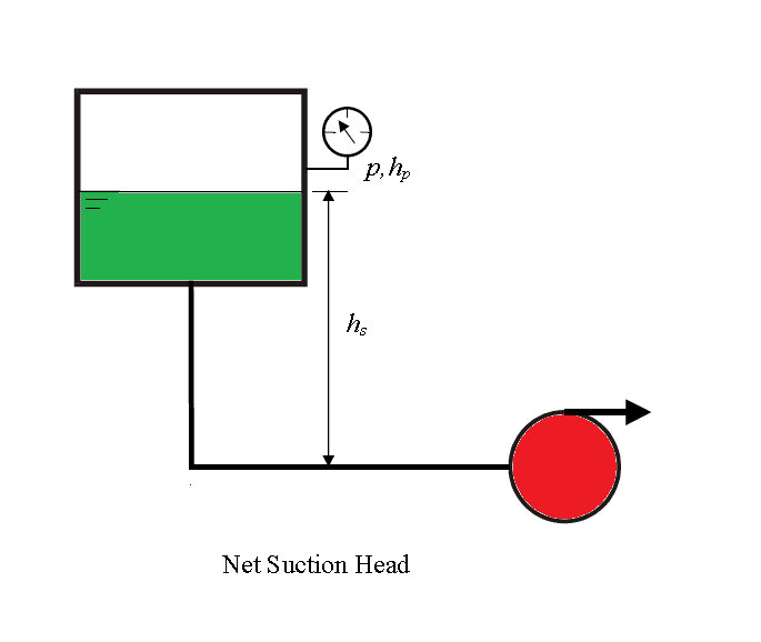 Centrifugal Pumps Principles , Properties And Applications