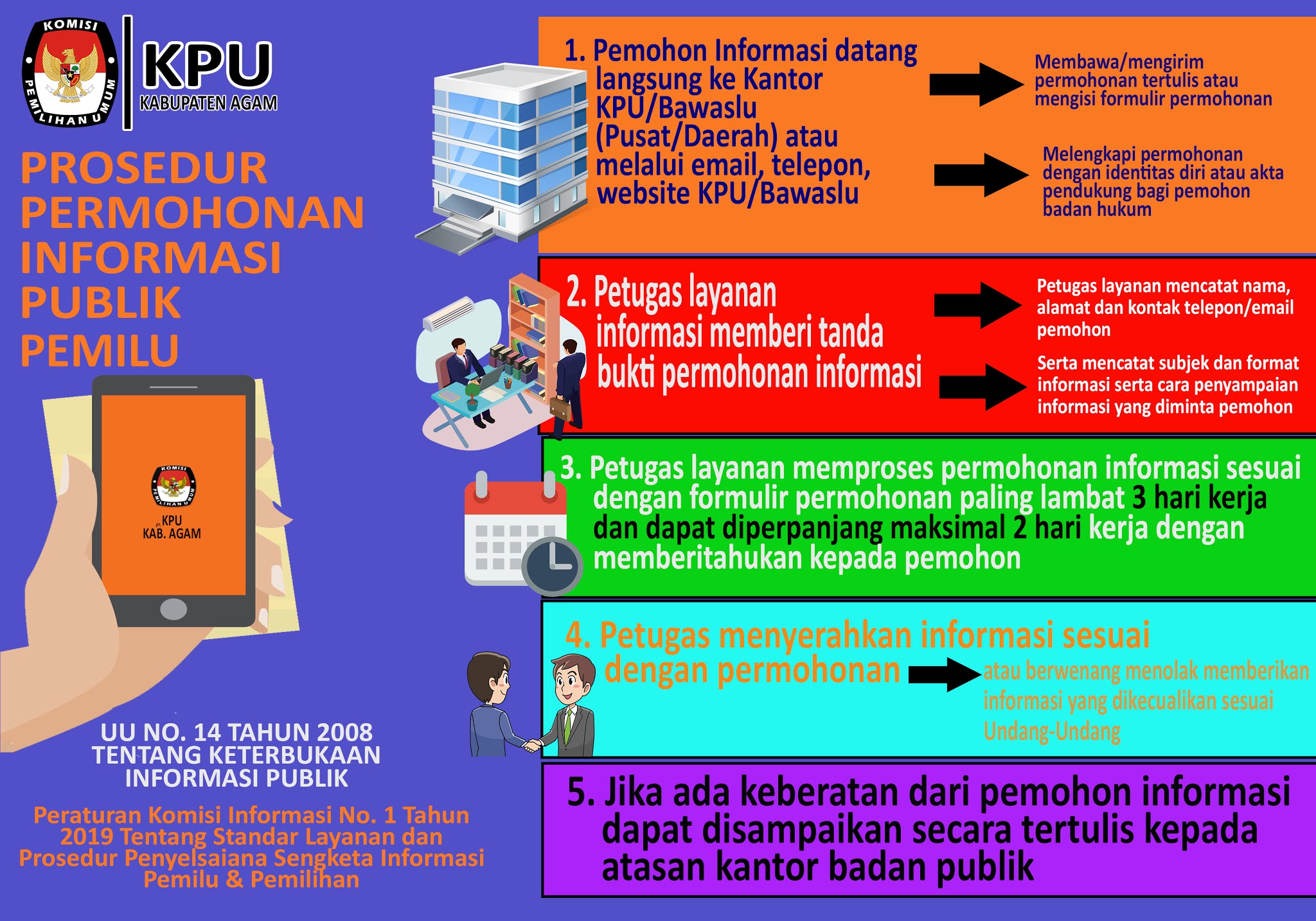 Tata Cara Permohonan Informasi