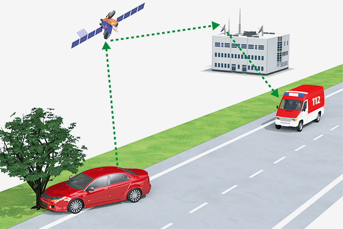 EMS SOLUTIONS INTERNATIONAL by @DrRamonReyesMD marca registrada: eCall ...